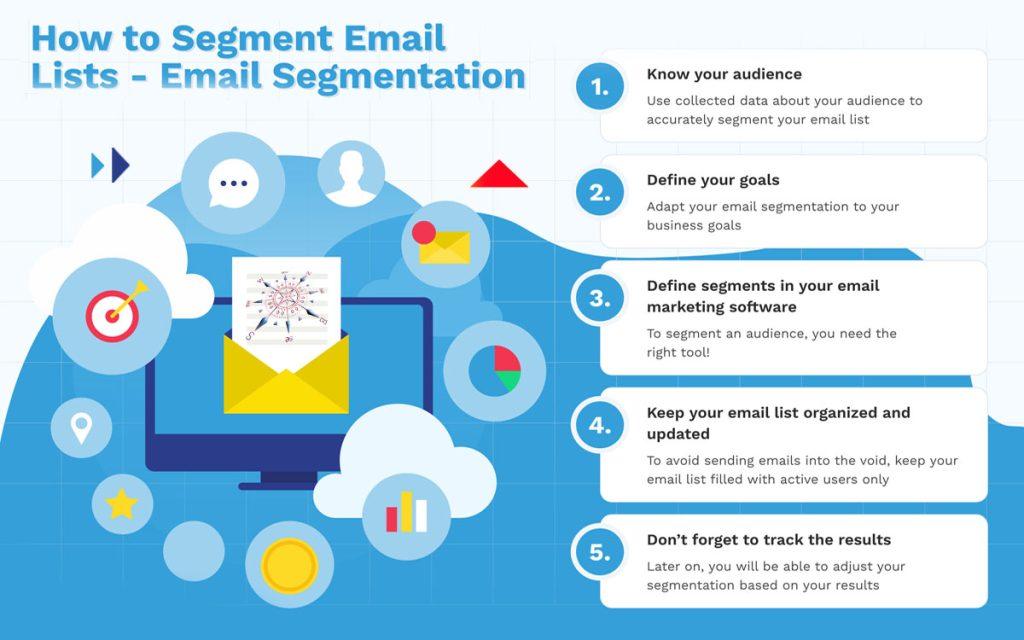 What Is Email Segmentation, Why It Matters, How To Get It Right? | ::: Expand Your Knowledge by ...