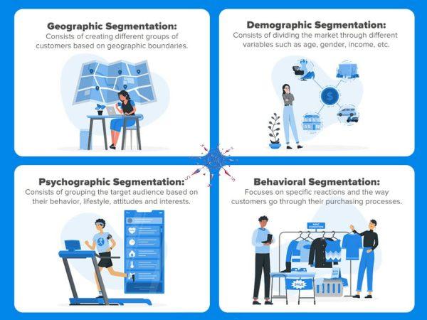 What Is Email Segmentation, Why It Matters, How To Get It Right ...