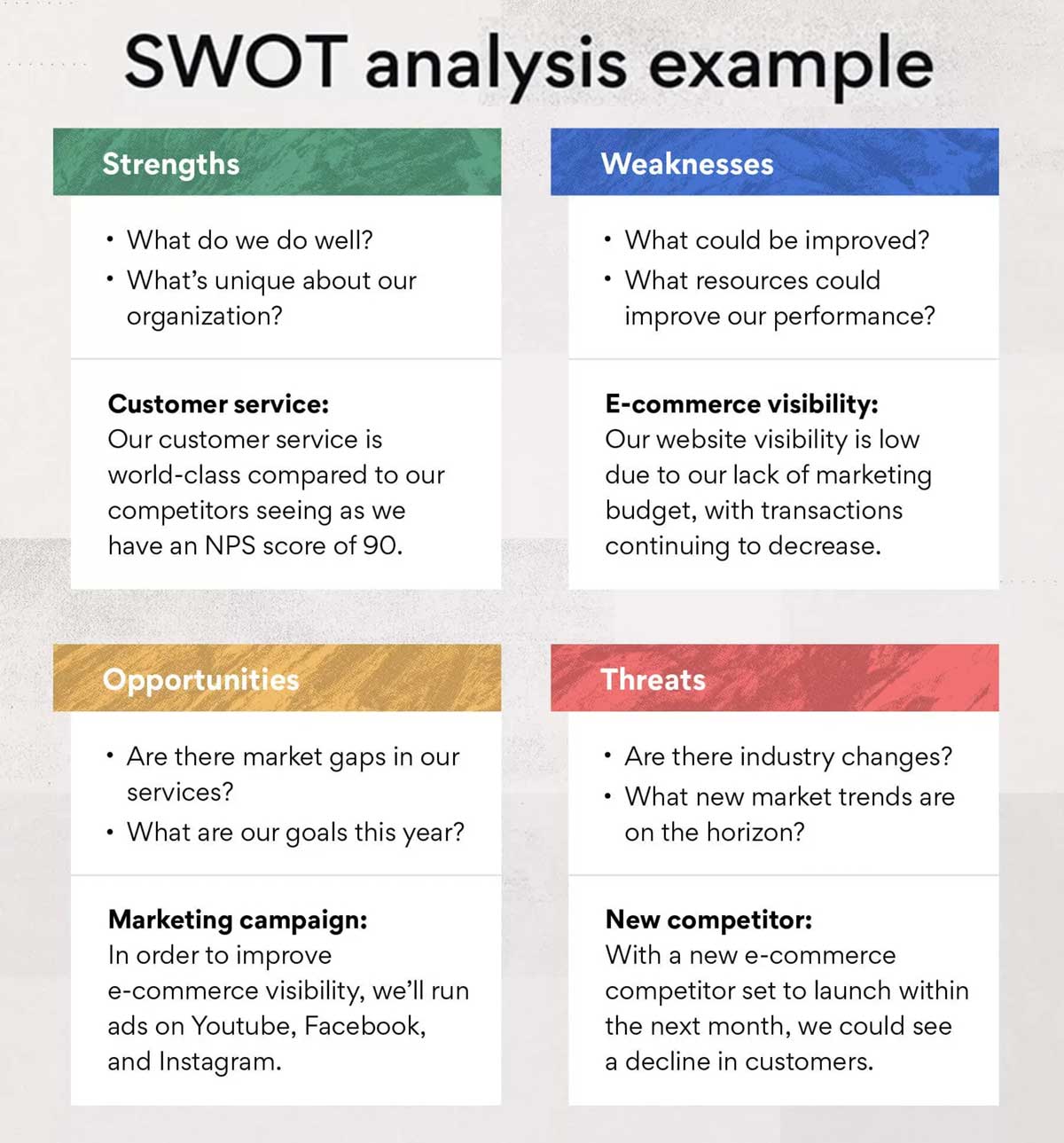 About the so Famous SWOT Matrix: Definition, Benefits and Uses ...