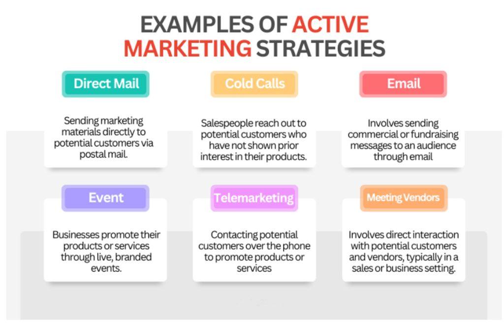 Key Differences Between Active and Passive Marketing | ::: Expand Your ...