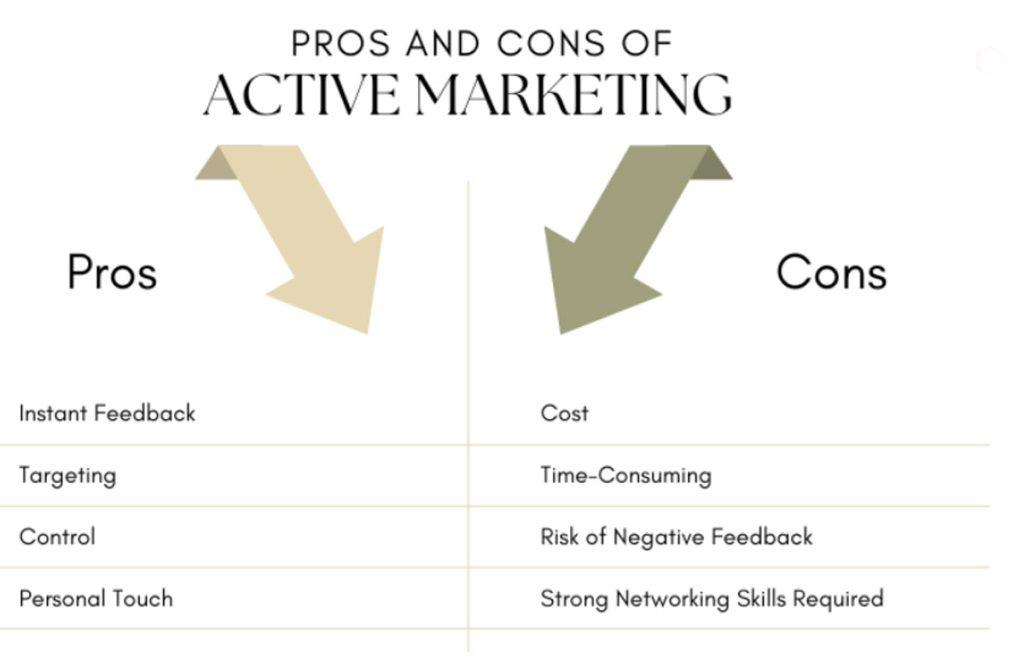 Key Differences Between Active and Passive Marketing | ::: Expand Your ...