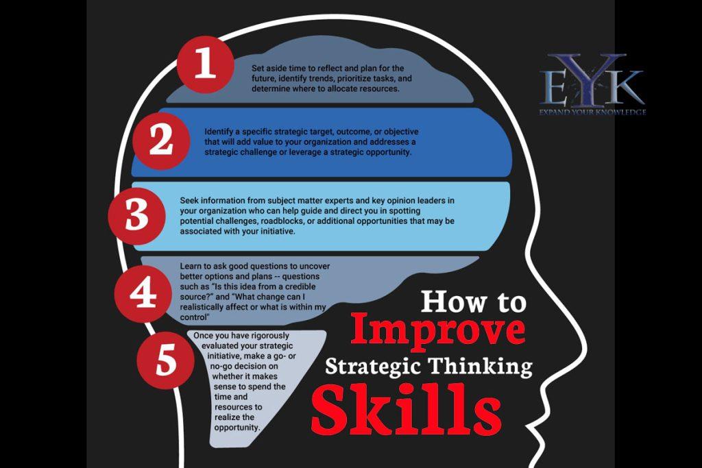 Improving The Inescapable 'Strategic Thinking' Skills | ::: Expand Your ...
