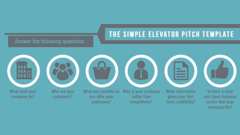Elevator Pitch, the Best Way to Elevate your Email and SMS Marketing ...